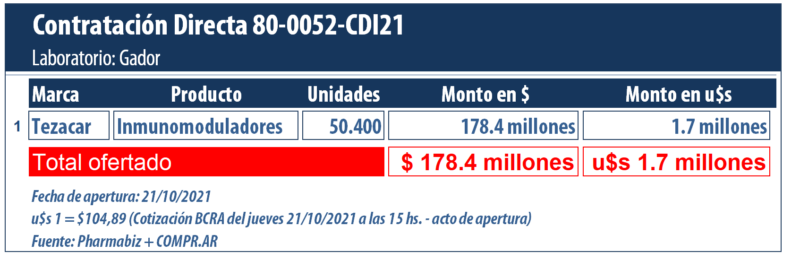 Gador lanza Trixacar, fibrosis quística - Pharmabiz.NET