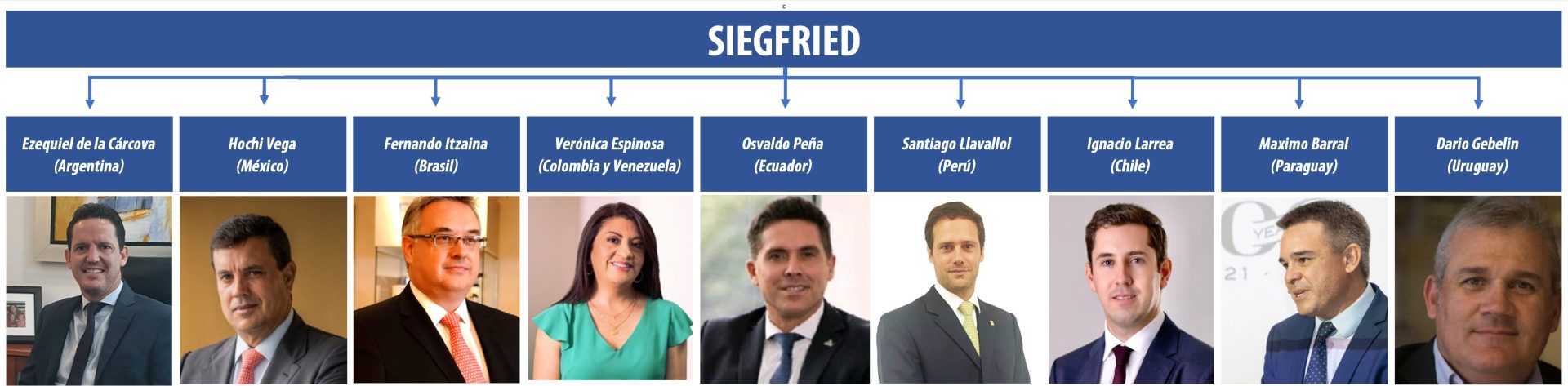 Siegfried Colombia: nueva CEO al frente - Pharmabiz.NET