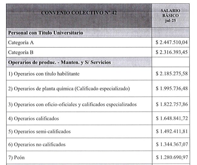 Paritarias FATSA industria: nuevos salarios - Pharmabiz.NET